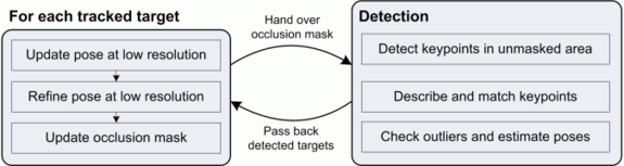 Icg Multiple Target Detection And Tracking 2009