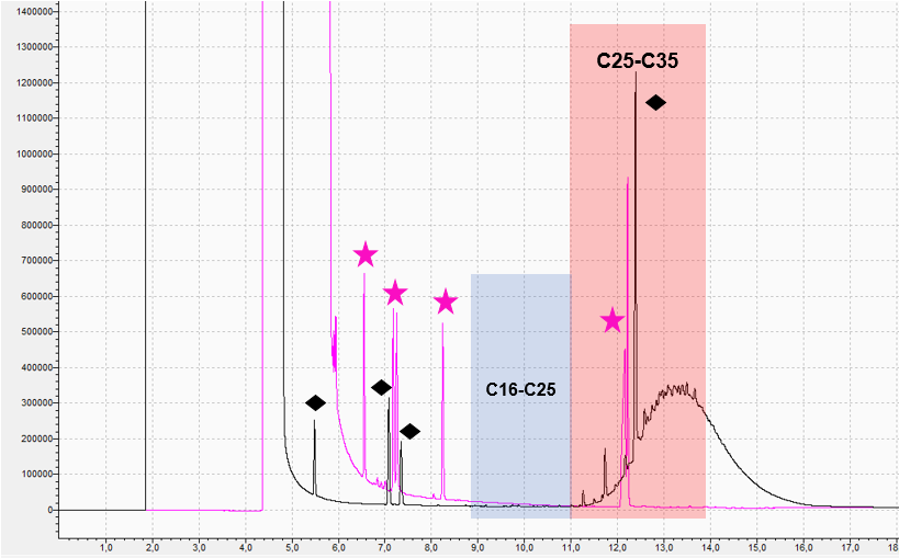 ACFC - MOSH MOAH Cutting System