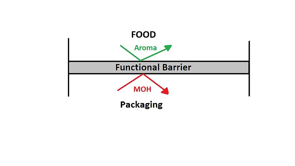 ACFC - Characterisation of Functional Barriers for Food Contact Materials