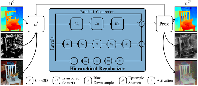ICG - LearnedCollaborativeStereoRefinement