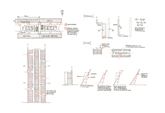 IGE - NATURAL VENTILATION OF HIGH-RISE BUILDINGS