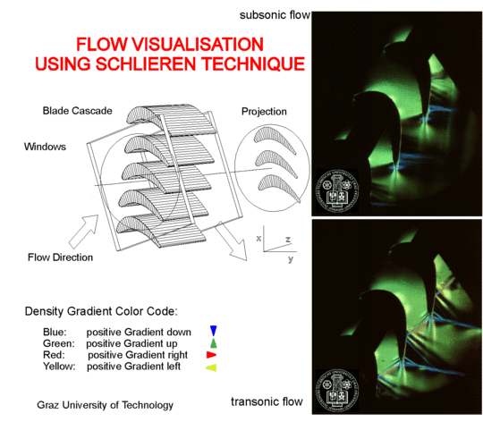 ITTM - Colour Schlieren Visualization