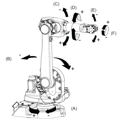 ITE - Robotics Design Laboratory