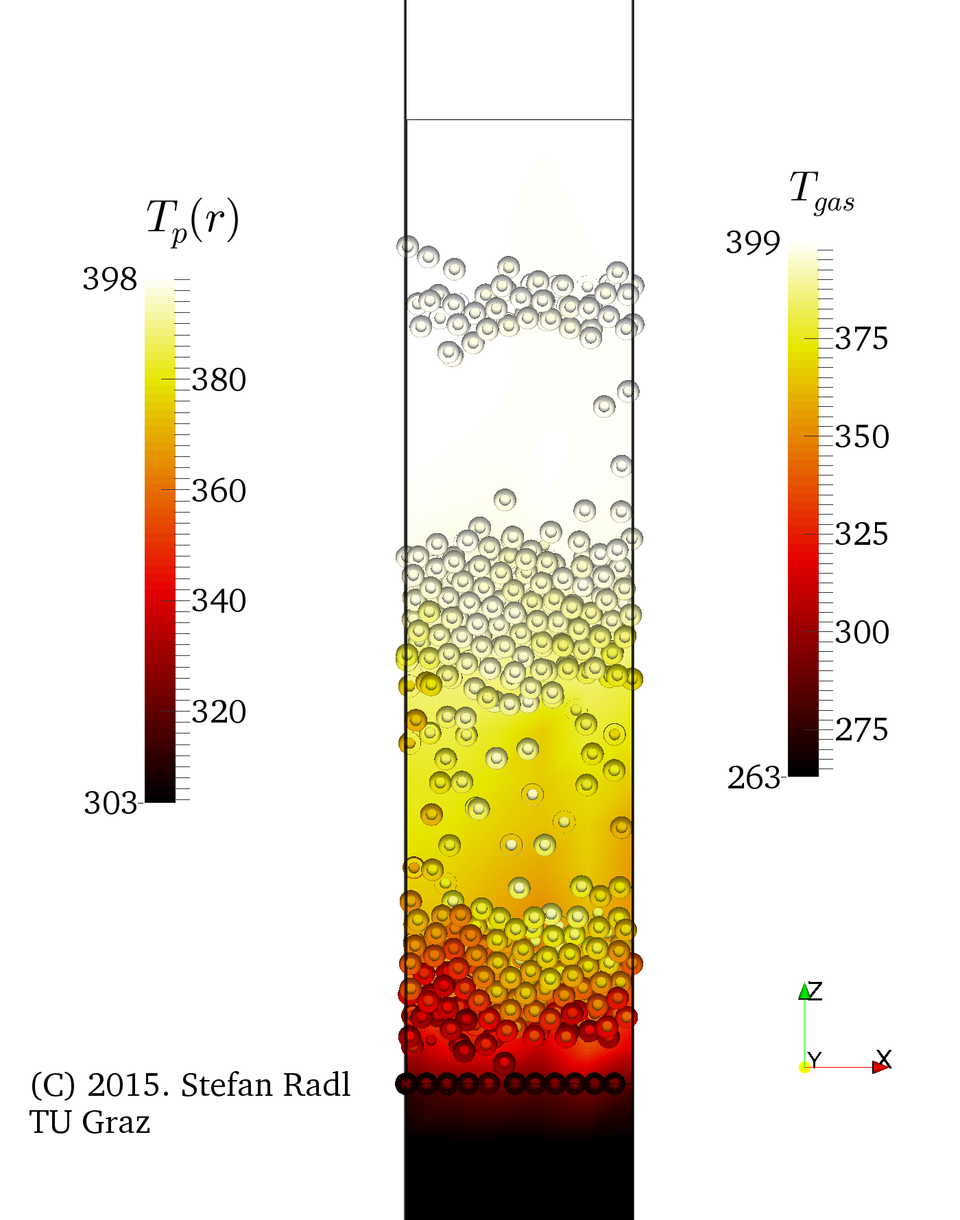 IPPT - Simulationstechnik