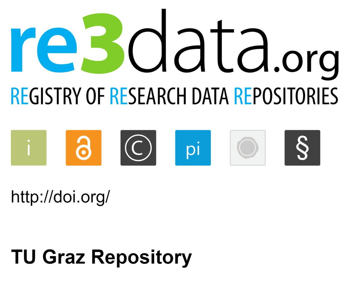 RDM - TU Graz Repository