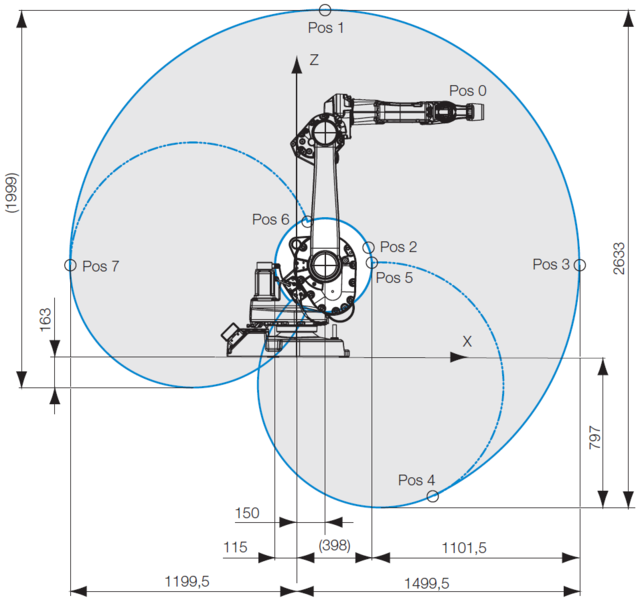 ITE - Robotics Design Laboratory