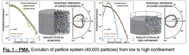 Ifl Multiscale Material Modeling 