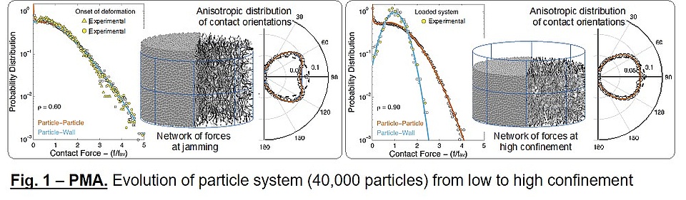 IFL - Multiscale Material Modeling