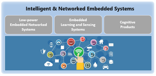 ITI - Intelligent & Networked Embedded Systems