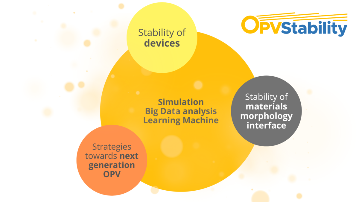 OPVStability - Structure