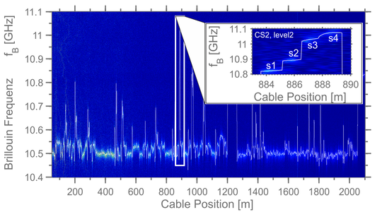 Igms Monitoring Of Reinforced Earth Structures With Distributed Fos