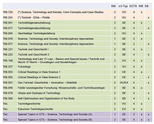 STS - STS-Certificate