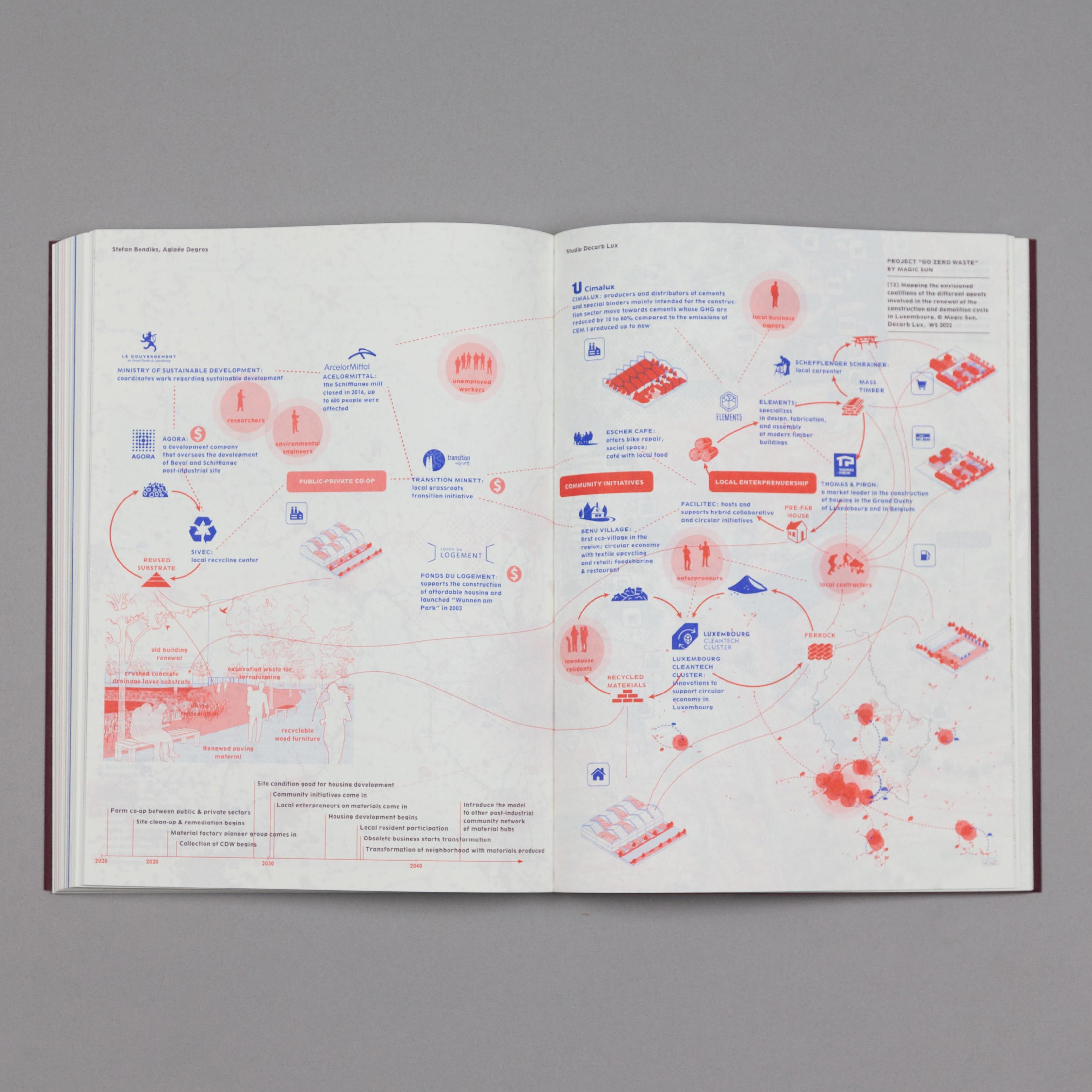 ARCH - Territorial Urbanism Now!