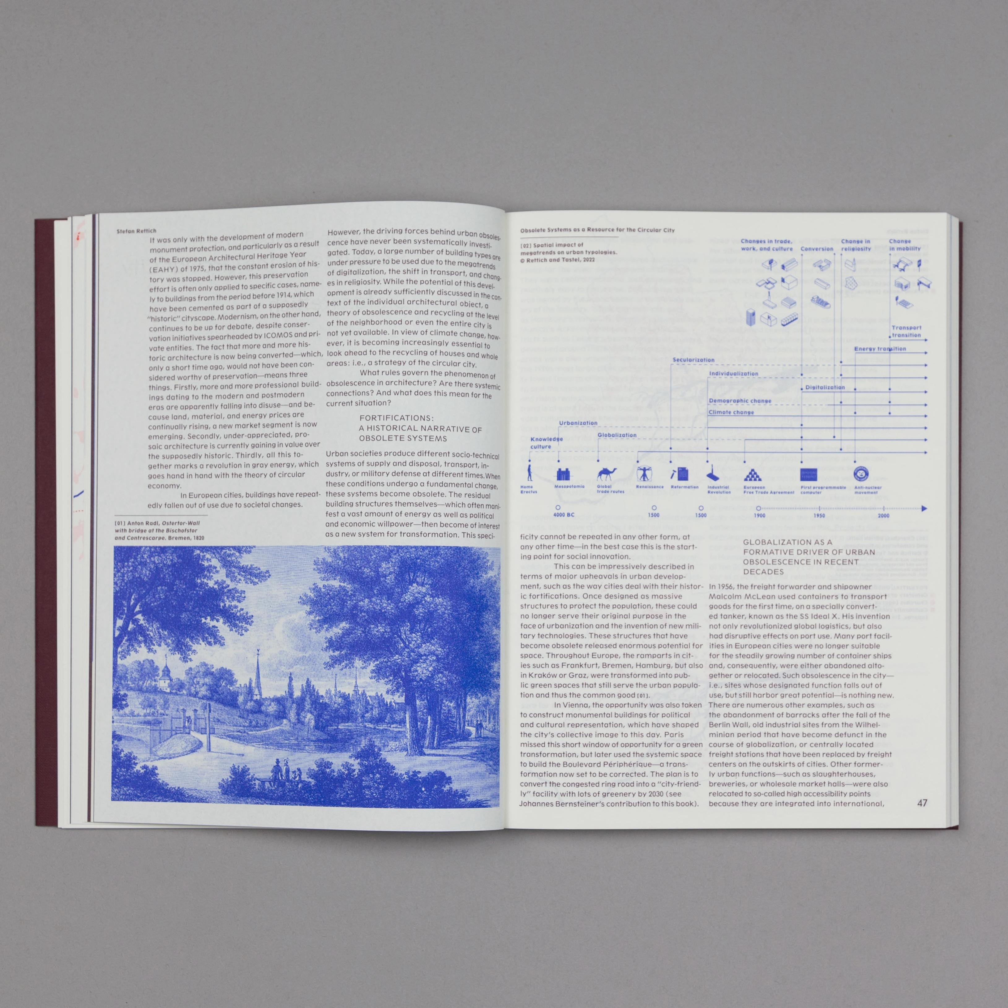 ARCH - Territorial Urbanism Now!