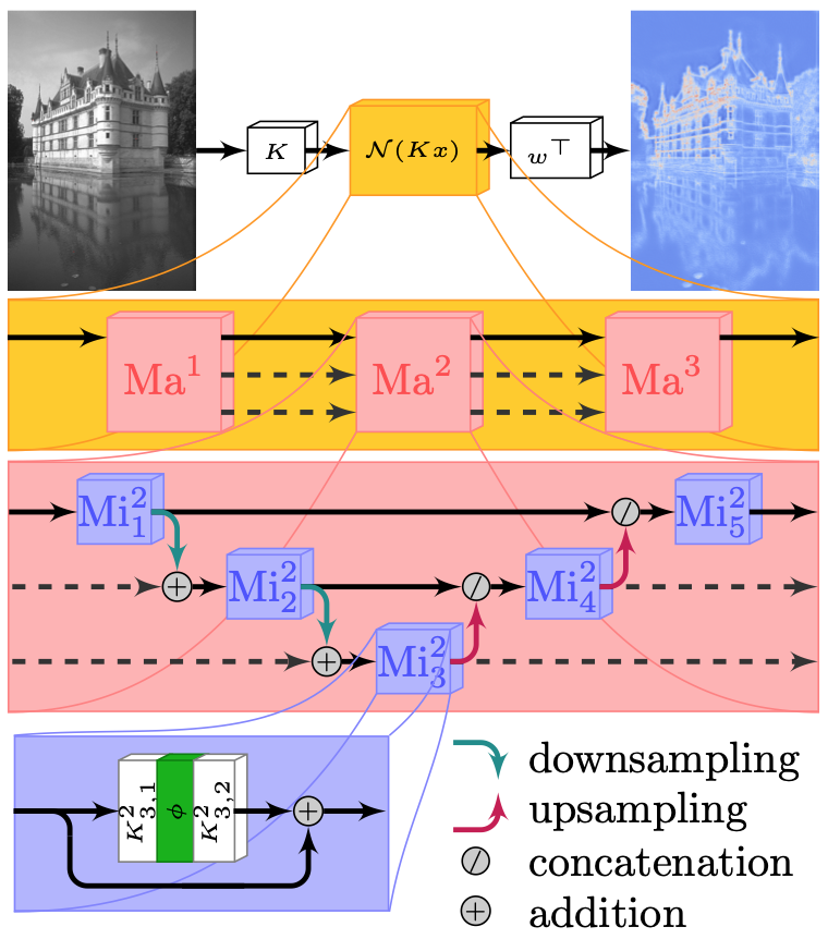 ICG - TotalDeepVariation