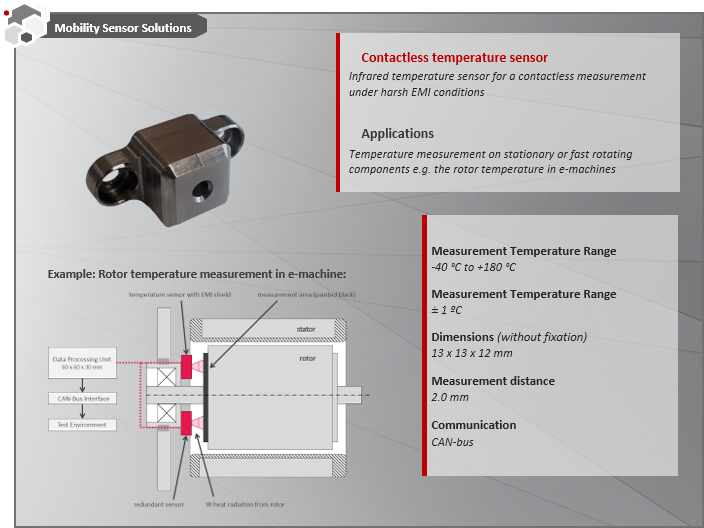 IME - Mobility Sensor Solutions