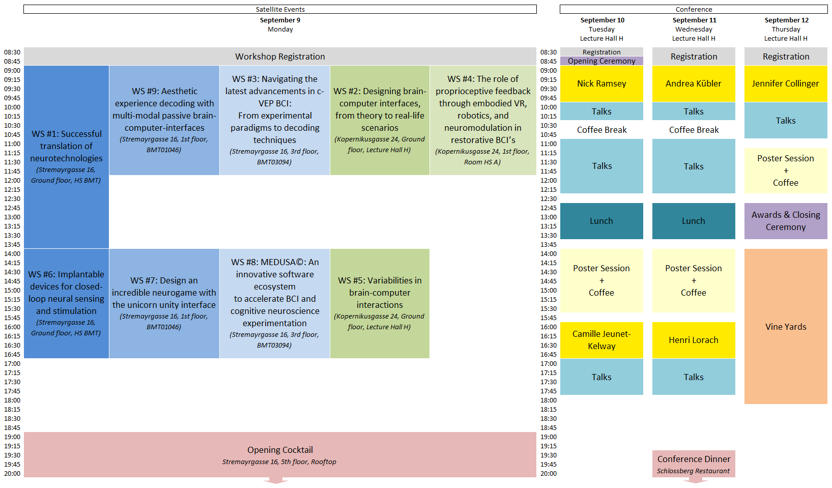 GitHub - Inria-NERV/Graz24-DesigningBCITools-Workshop