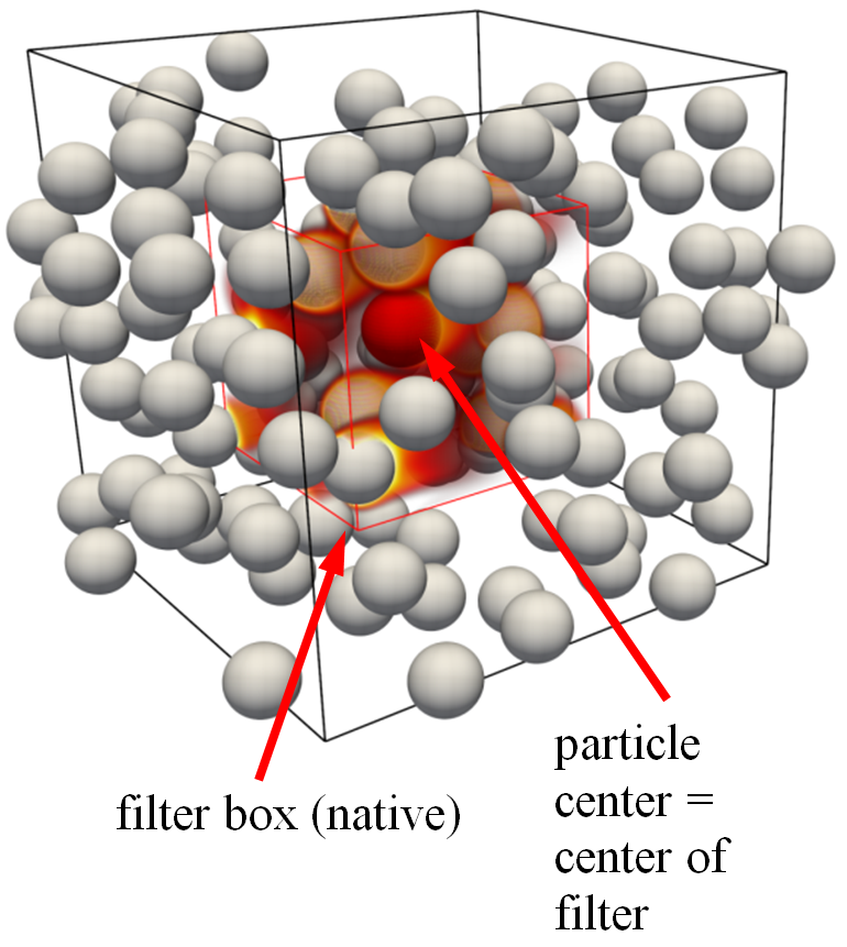 Book Chapter in "Advances in Chemical Engineering"