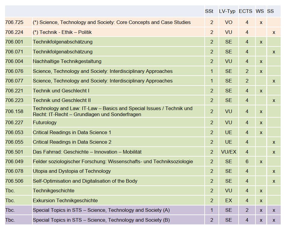 STS - STS-Certificate
