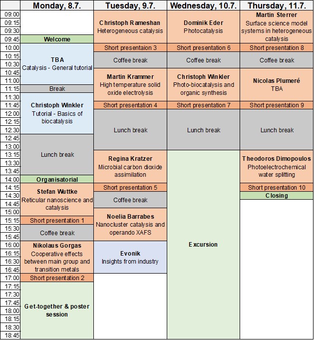 PMWS - Symposia and Schools